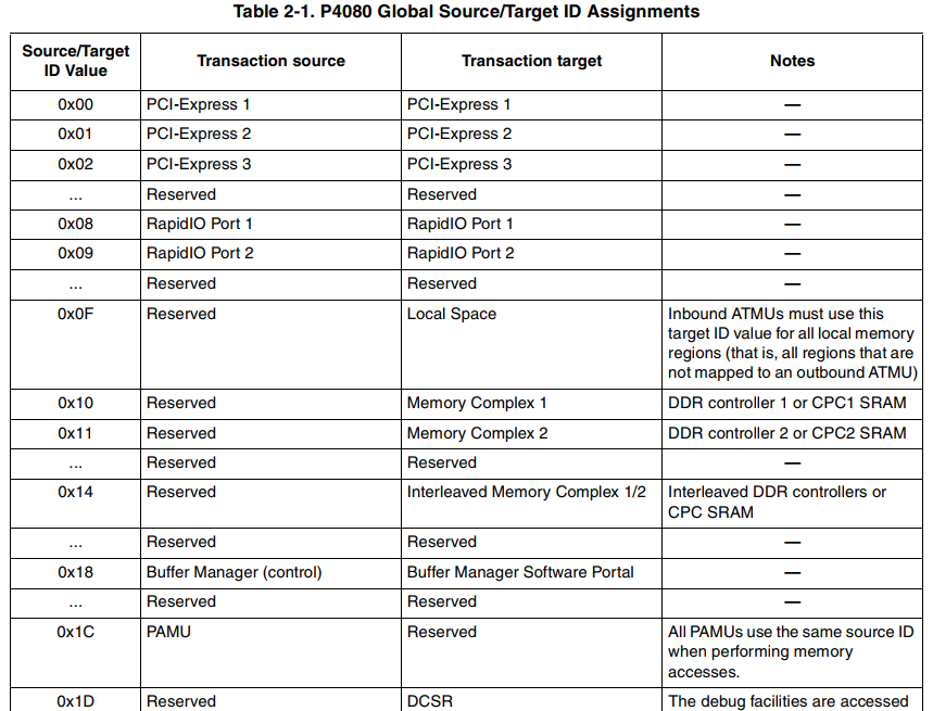 PPC kernel升级记录 · My Notes