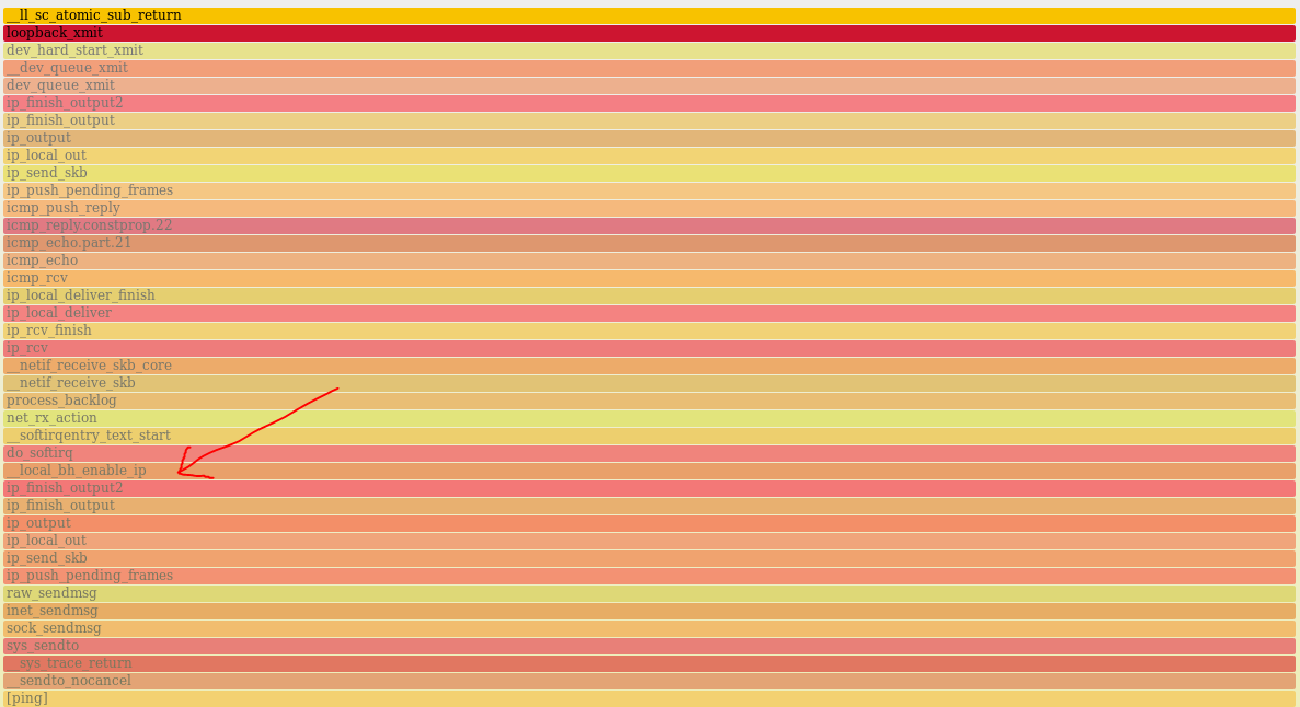 ping流程和函数调用解析 · My Notes